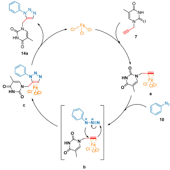 Regioselective Synthesis and Molecular Docking Studies of 1,5-Disubstituted 1,2,3-Triazole ...