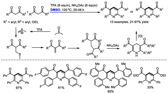 Recent Advances in DMSO-Based Direct Synthesis of Heterocycles
