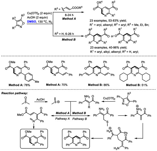 Recent Advances in DMSO-Based Direct Synthesis of Heterocycles