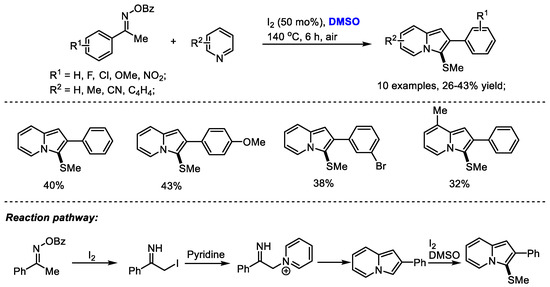 Recent Advances in DMSO-Based Direct Synthesis of Heterocycles
