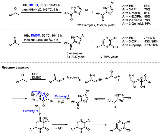 Recent Advances in DMSO-Based Direct Synthesis of Heterocycles