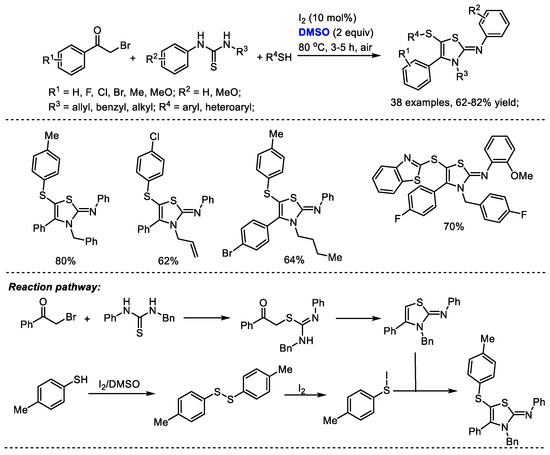 Recent Advances in DMSO-Based Direct Synthesis of Heterocycles