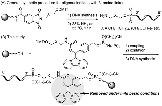 Development of Phosphoramidite Reagents for the Synthesis of Base ...