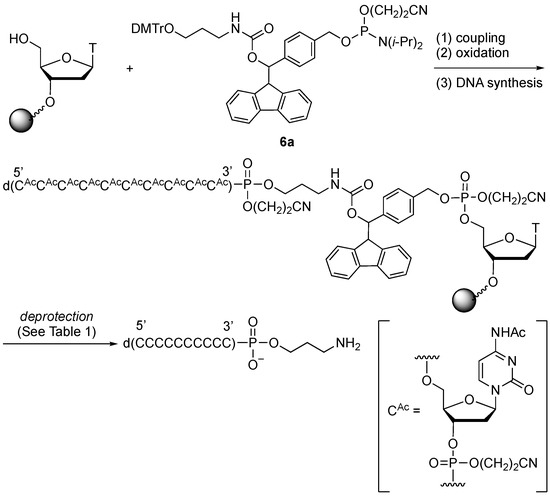 Development of Phosphoramidite Reagents for the Synthesis of Base ...