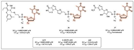 The Use of Zidovudine Pharmacophore in Multi-Target-Directed Ligands ...