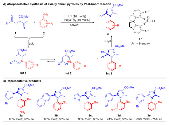 Advances in Atroposelectively De Novo Synthesis of Axially Chiral Heterobiaryl Scaffolds