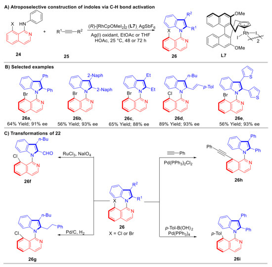 Advances in Atroposelectively De Novo Synthesis of Axially Chiral Heterobiaryl Scaffolds