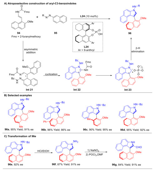 Advances in Atroposelectively De Novo Synthesis of Axially Chiral Heterobiaryl Scaffolds