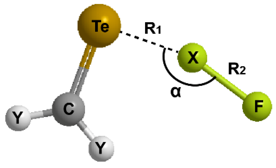 Abnormalities of the Halogen Bonds in the Complexes between Y2CTe (Y ...