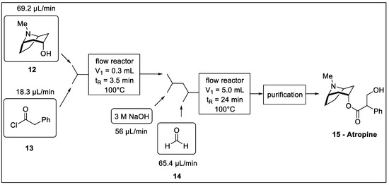 Continuous-Flow Chemistry and Photochemistry for Manufacturing of ...