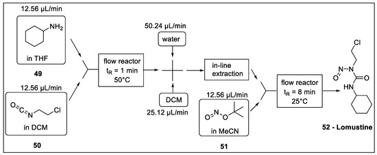 Continuous-Flow Chemistry and Photochemistry for Manufacturing of ...