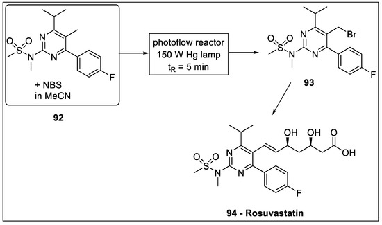 Continuous-Flow Chemistry and Photochemistry for Manufacturing of ...