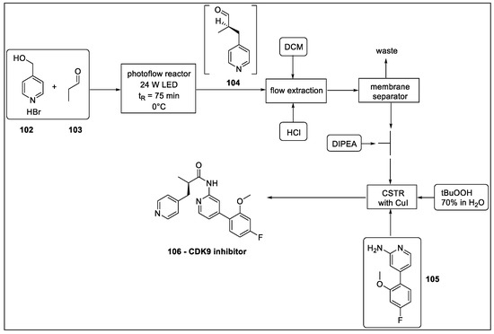 Continuous-Flow Chemistry and Photochemistry for Manufacturing of ...