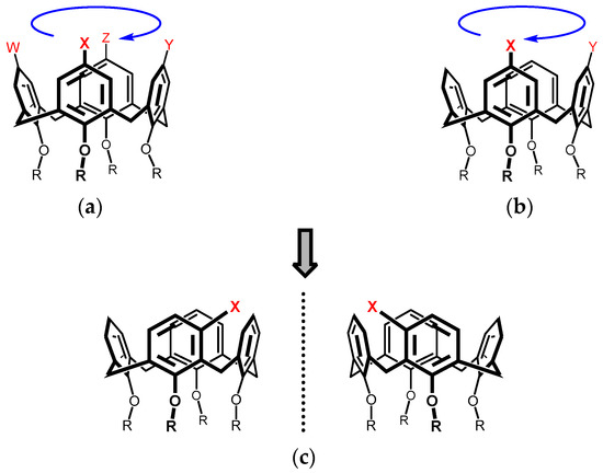 Molecules | Free Full-Text | The Formation of Inherently Chiral Calix[4 ...