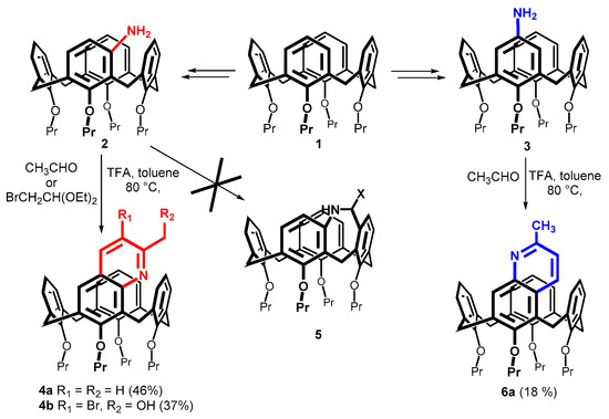 Molecules | Free Full-Text | The Formation of Inherently Chiral Calix[4 ...