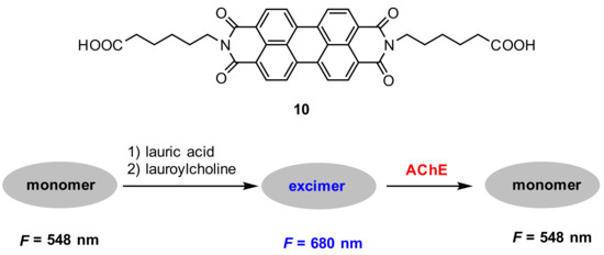 Recent Advances in Excimer-Based Fluorescence Probes for Biological ...