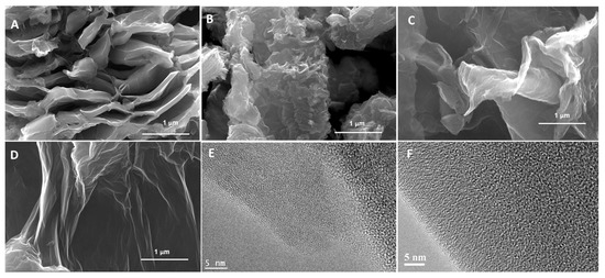Electrochemical Exfoliation of Graphite to Graphene-Based Nanomaterials