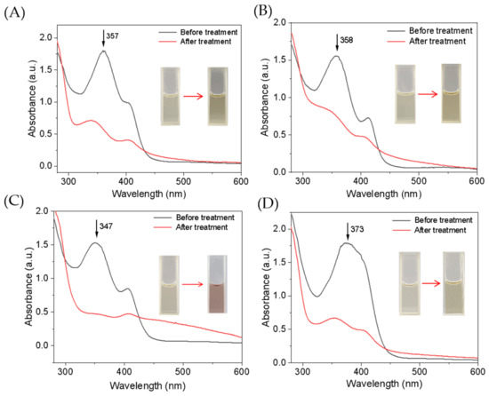Efficient Degradation of Tetracycline Antibiotics by Engineered ...