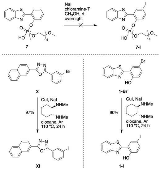 Tailoring the AIE Chromogen 2-(2-Hydroxyphenyl)benzothiazole for Use in ...