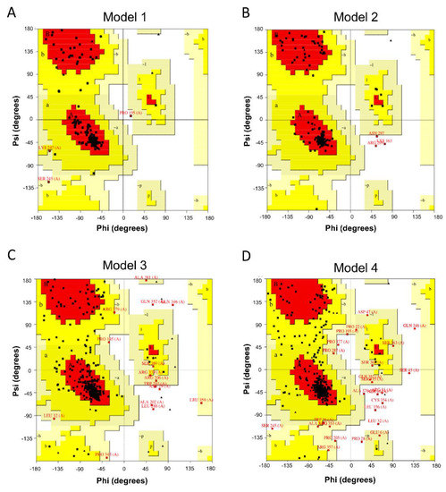 Combination of Docking-Based and Pharmacophore-Based Virtual Screening ...
