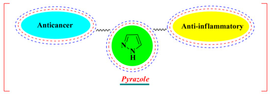 Molecules | Free Full-Text | Recent Advancement in Drug Design and Discovery of Pyrazole ...