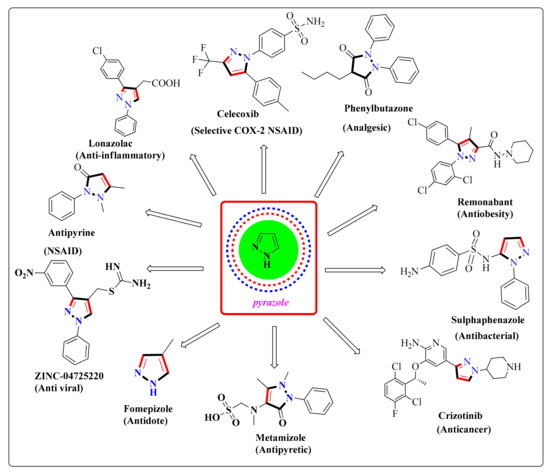 Molecules | Free Full-Text | Recent Advancement in Drug Design and Discovery of Pyrazole ...