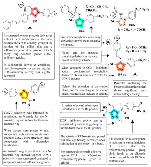 Molecules | Free Full-Text | Recent Advancement in Drug Design and ...