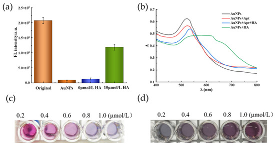 A Dual-Mode Method Based on Aptamer Recognition and Time-Resolved ...