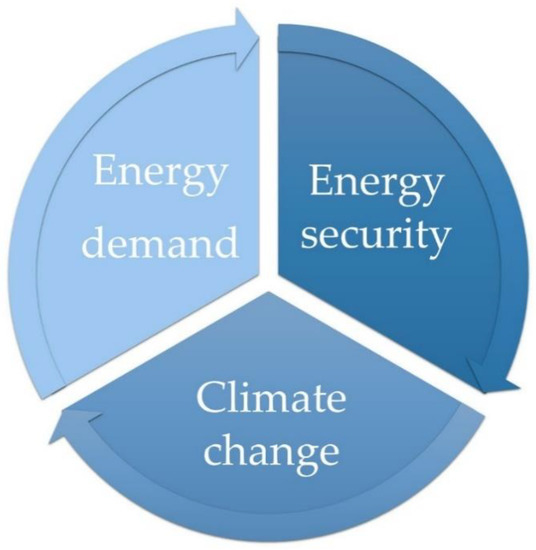 Bioethanol Production from Lignocellulosic Biomass—Challenges and Solutions