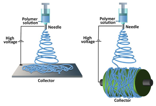 Application of Electrospun Water-Soluble Synthetic Polymers for ...