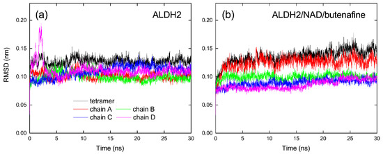 Virtual Screening of FDA-Approved Drugs for Enhanced Binding with ...