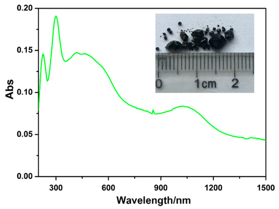 An Iron-NDC Framework with a Cage Structure and an Optothermal ...
