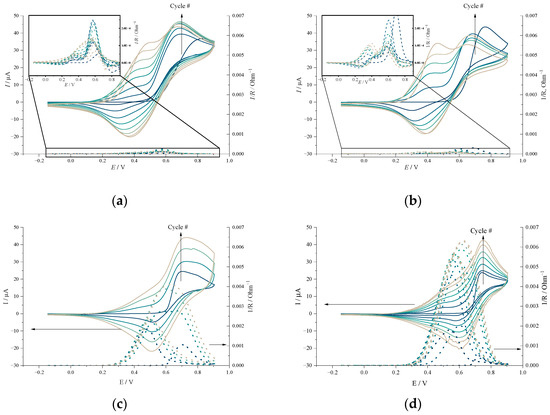 Tuning the Charge Transport in Nickel Salicylaldimine Polymers by the ...