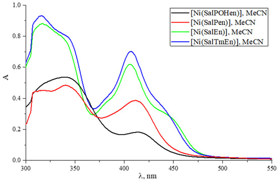 Tuning the Charge Transport in Nickel Salicylaldimine Polymers by the ...