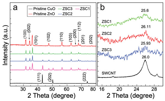 Carbon-Based Ternary Nanocomposite: Bullet Type ZnO–SWCNT–CuO for Substantial Solar-Driven ...