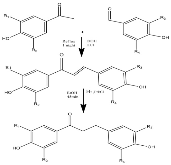 Phloretin, as a Potent Anticancer Compound: From Chemistry to Cellular ...
