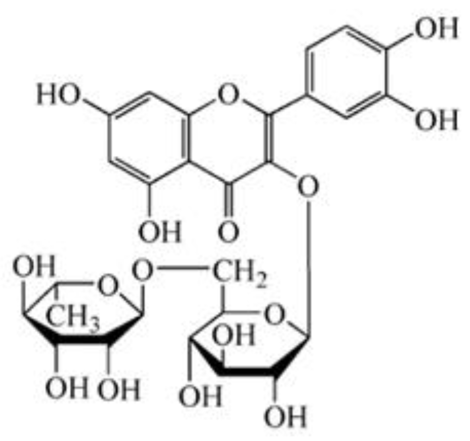 Rapid and Sensitive Detection of Rutin in Food Based on Nitrogen-Doped ...