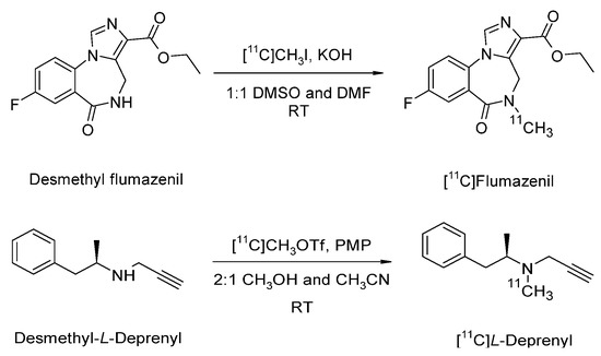 Production of [11C]Carbon Labelled Flumazenil and L-Deprenyl Using the ...