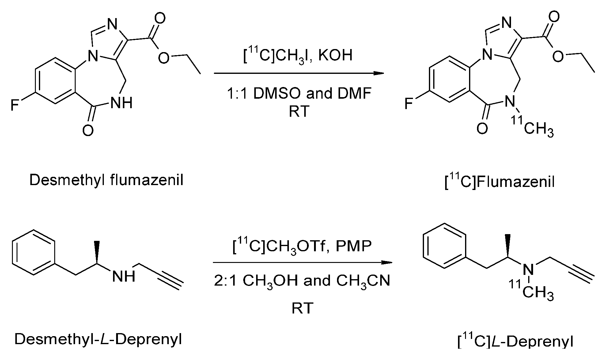 Production of [11C]Carbon Labelled Flumazenil and L-Deprenyl Using the ...