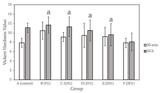Antibacterial and Physical Properties of PVM/MA Copolymer- Incorporated ...