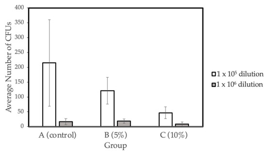 Antibacterial and Physical Properties of PVM/MA Copolymer- Incorporated ...