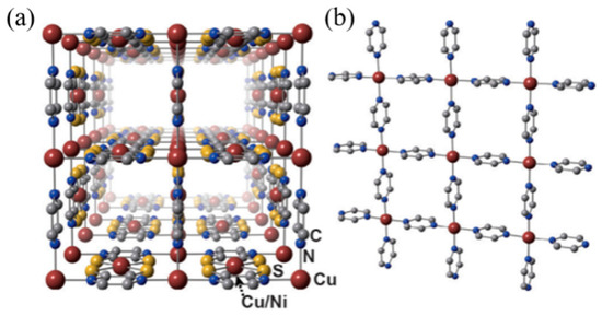 Metal–Organic Frameworks–Based Memristors: Materials, Devices, and ...