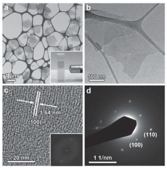Metal–Organic Frameworks–Based Memristors: Materials, Devices, and ...
