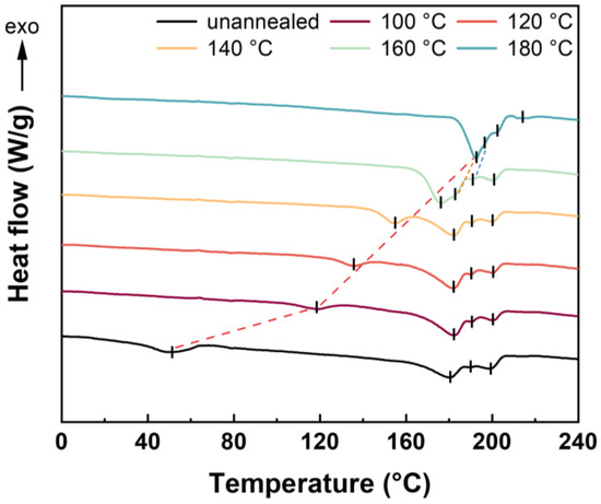 Supercritical Fluid Microcellular Foaming of High-Hardness TPU via a ...