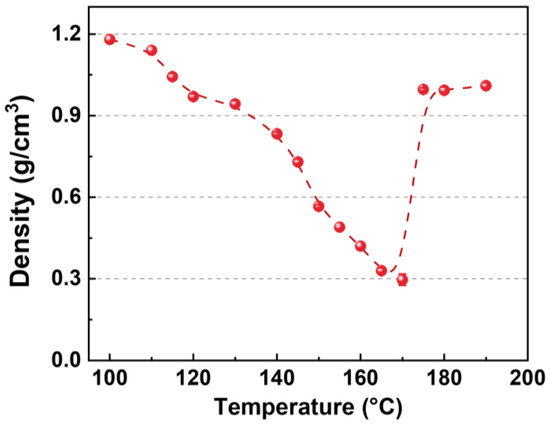 Supercritical Fluid Microcellular Foaming of High-Hardness TPU via a ...