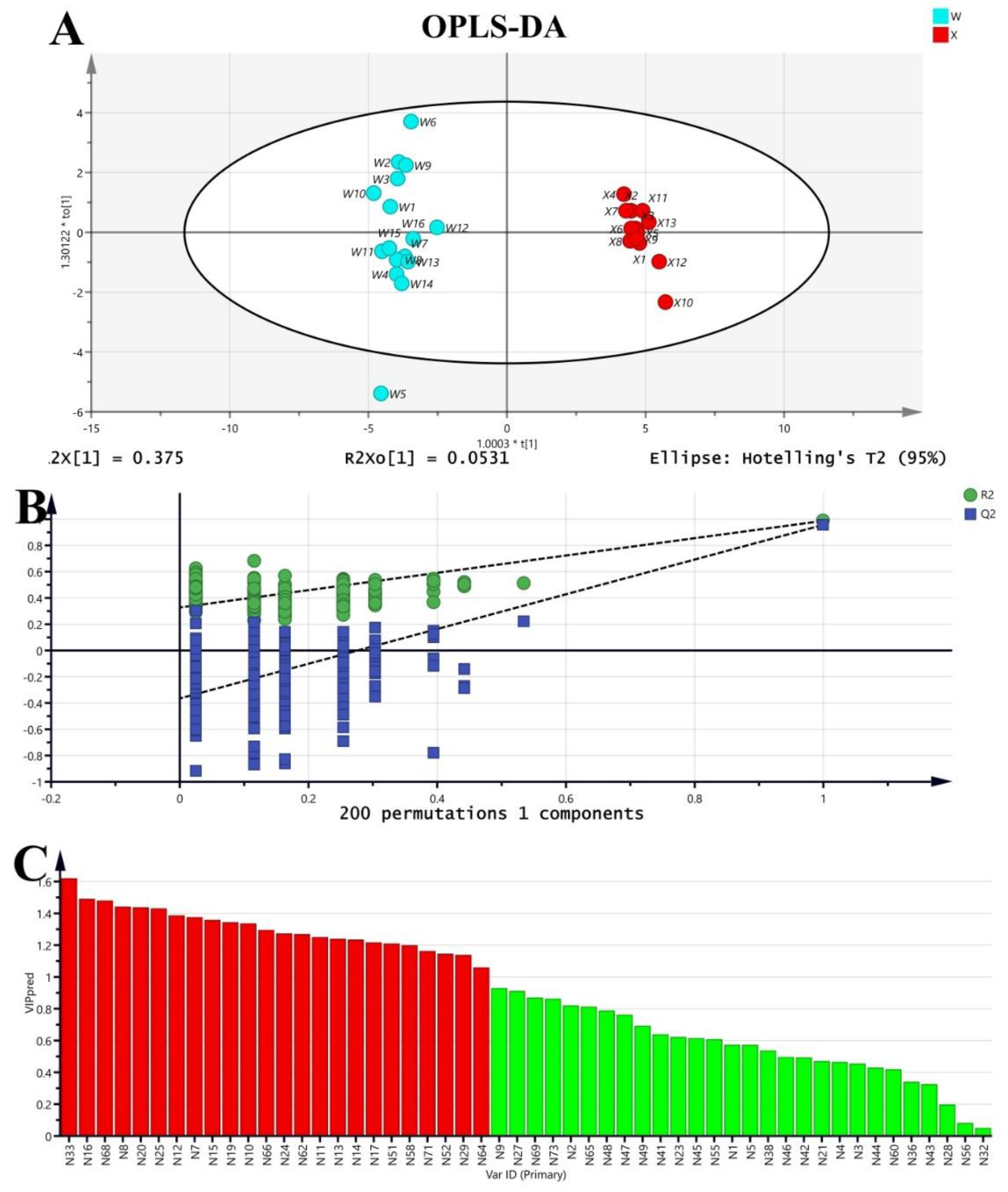 Comparative Analysis of Acanthopanacis Cortex and Periplocae Cortex ...