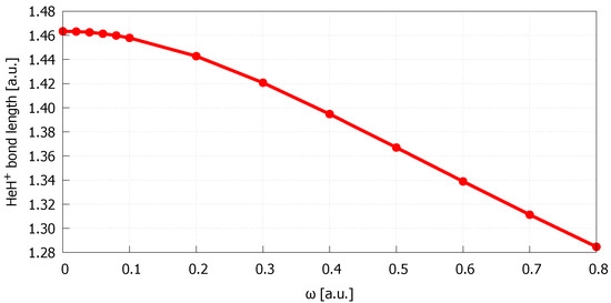 HeH+ under Spatial Confinement