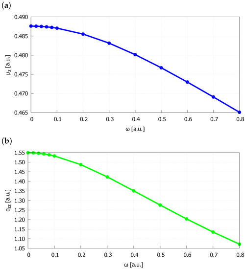 HeH+ under Spatial Confinement