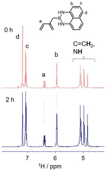 Synthesis of Chain-End Functional Polydienes Using Diene Comonomer ...