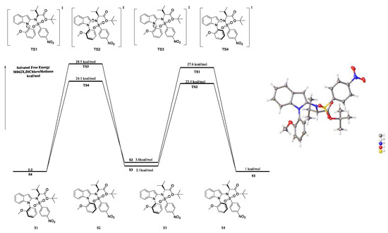 Atroposelective Amination of Indoles via Chiral Center Induced Chiral ...
